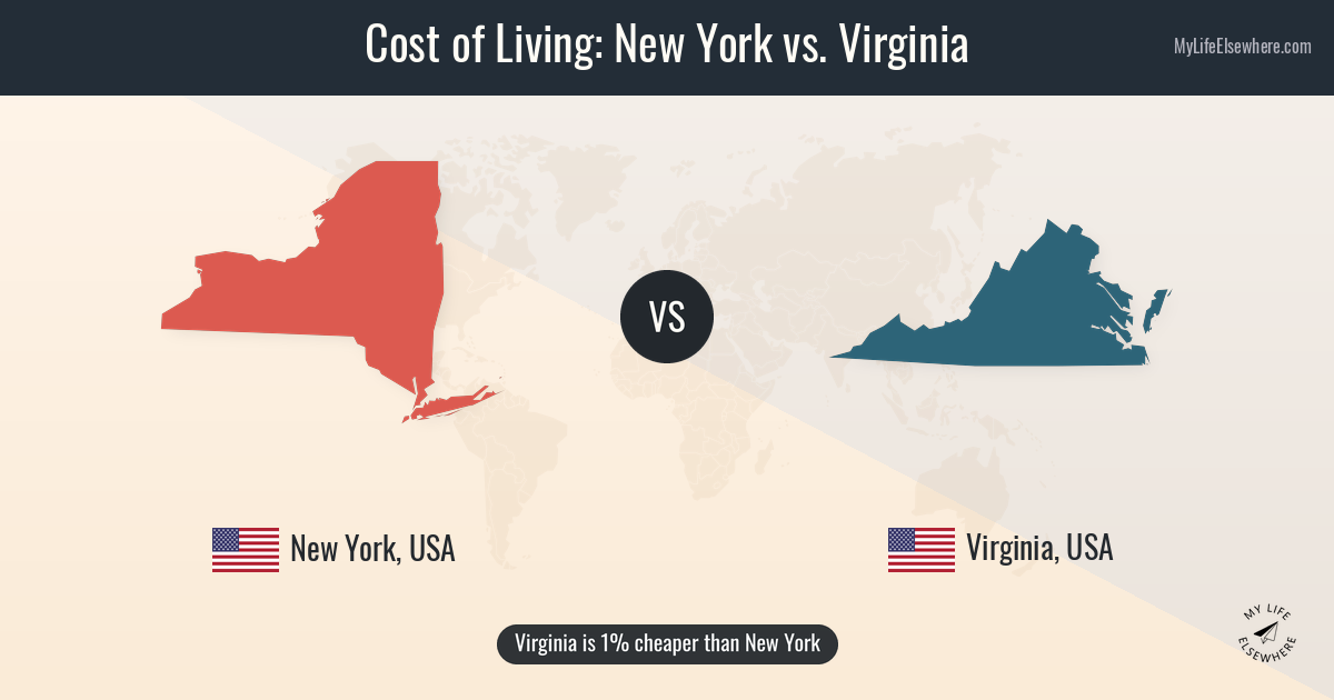 Cost of living in New York (US) compared to Virginia (US)