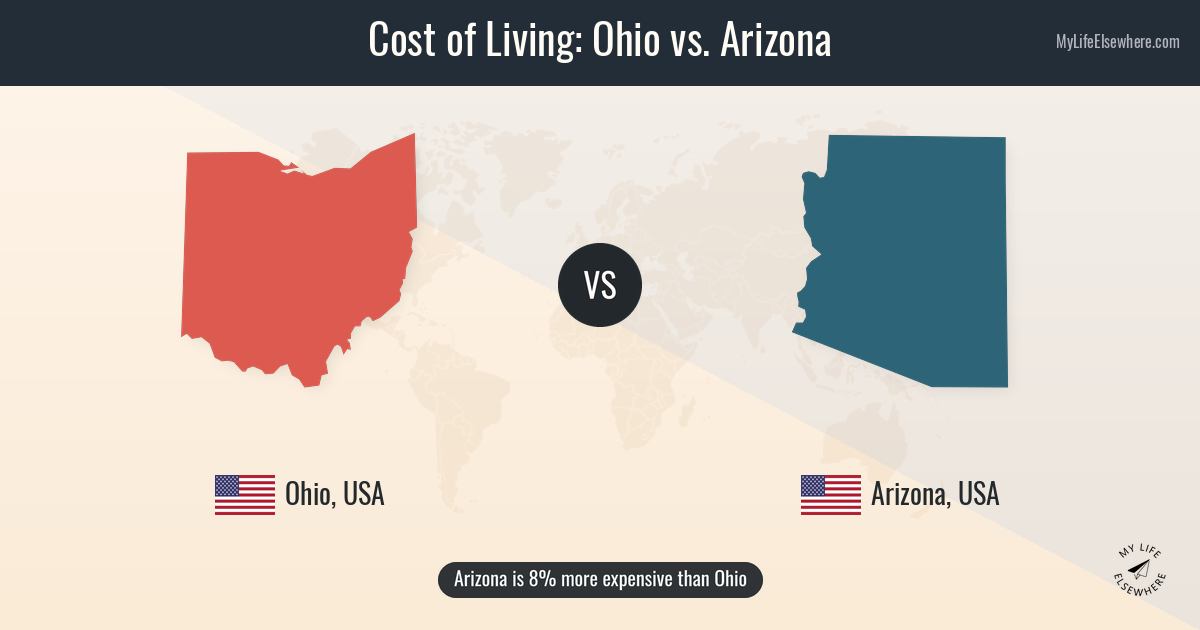 Cost of living in Ohio (US) compared to Arizona (US)