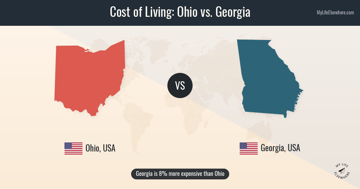 Cost of living in Ohio (US) compared to Georgia (US)