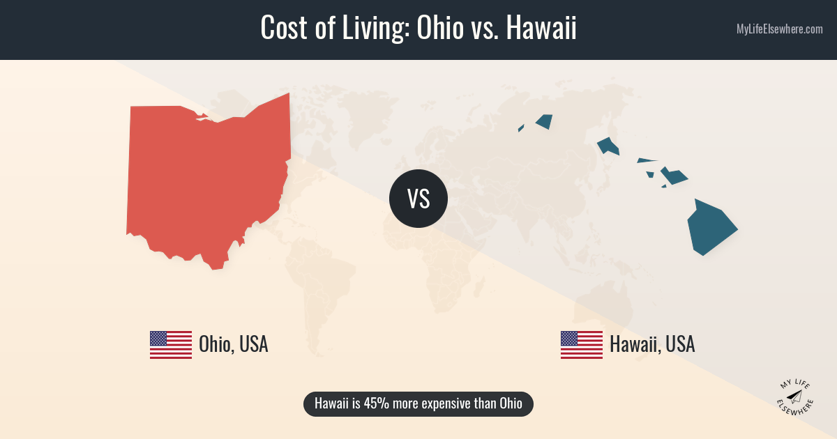 Cost of living in Ohio (US) compared to Hawaii (US)
