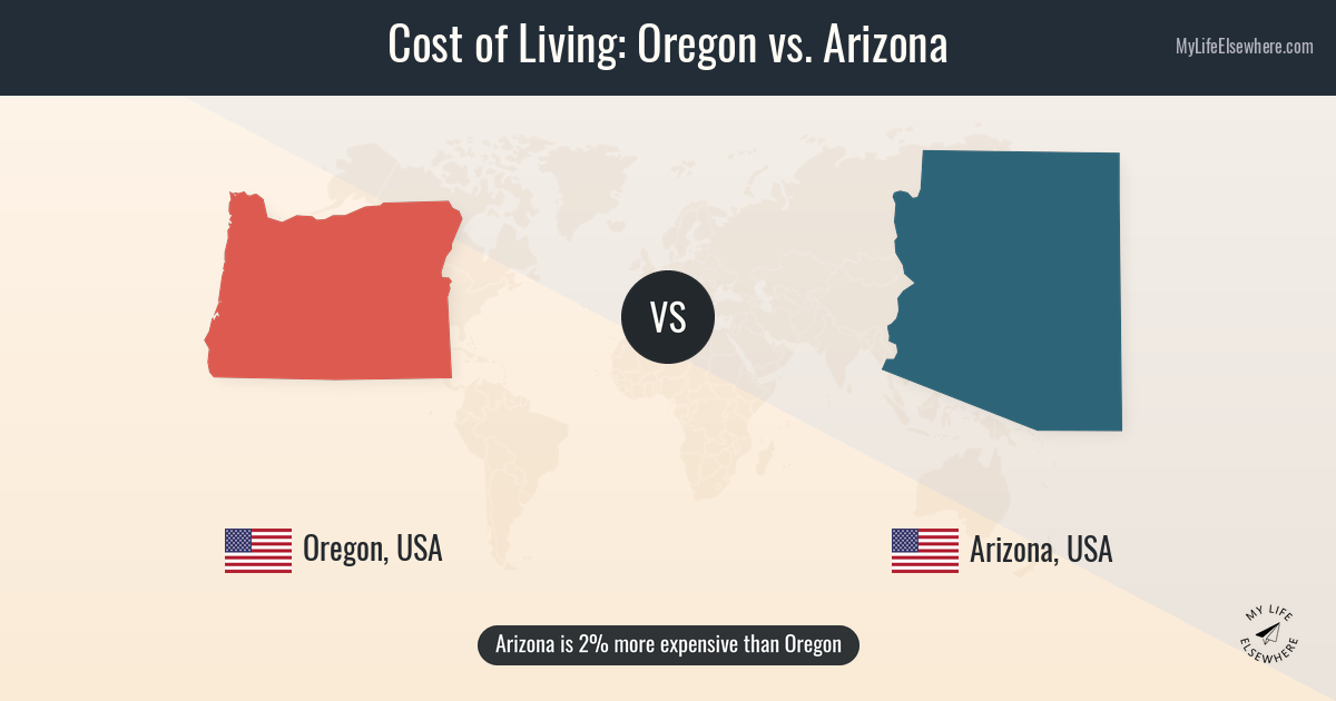 Cost of living in Oregon (US) compared to Arizona (US)