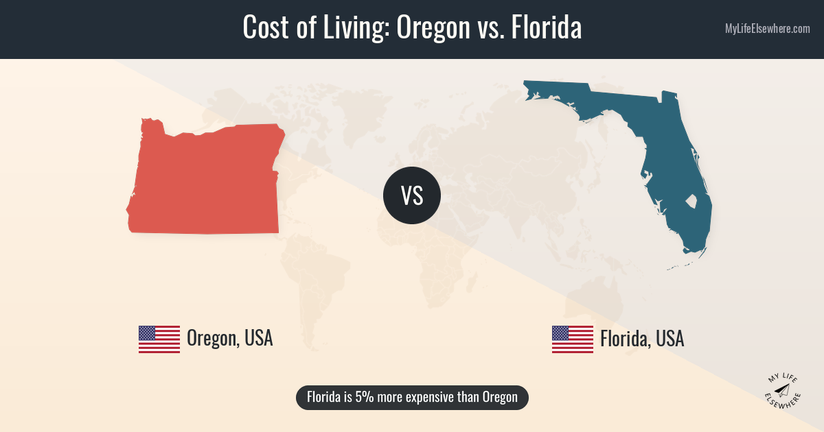 Cost of living in Oregon (US) compared to Florida (US)