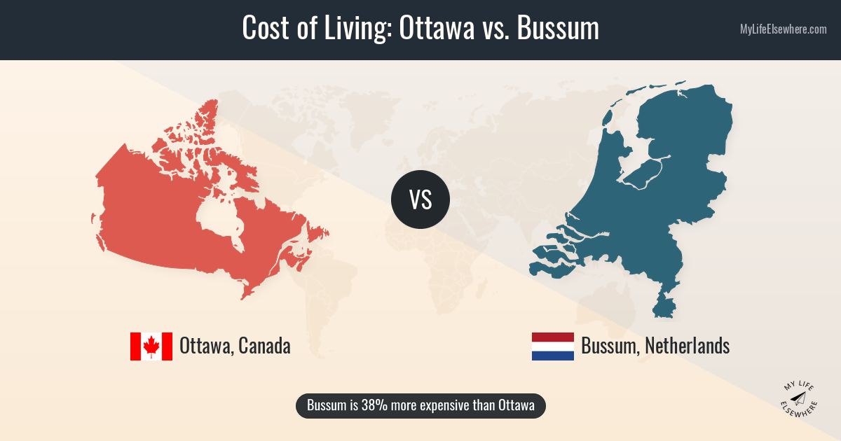 Cost of living in Ottawa compared to Bussum