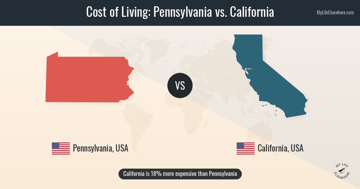 Cost of living in Pennsylvania (US) compared to California (US)