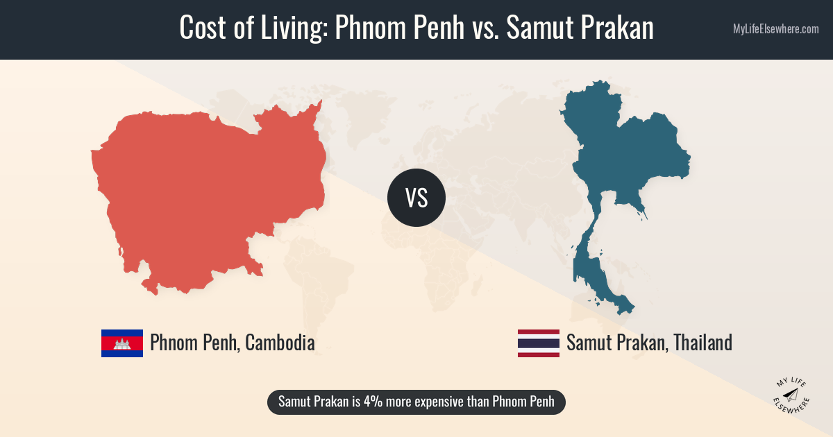 Cost of living in Phnom Penh compared to Samut Prakan