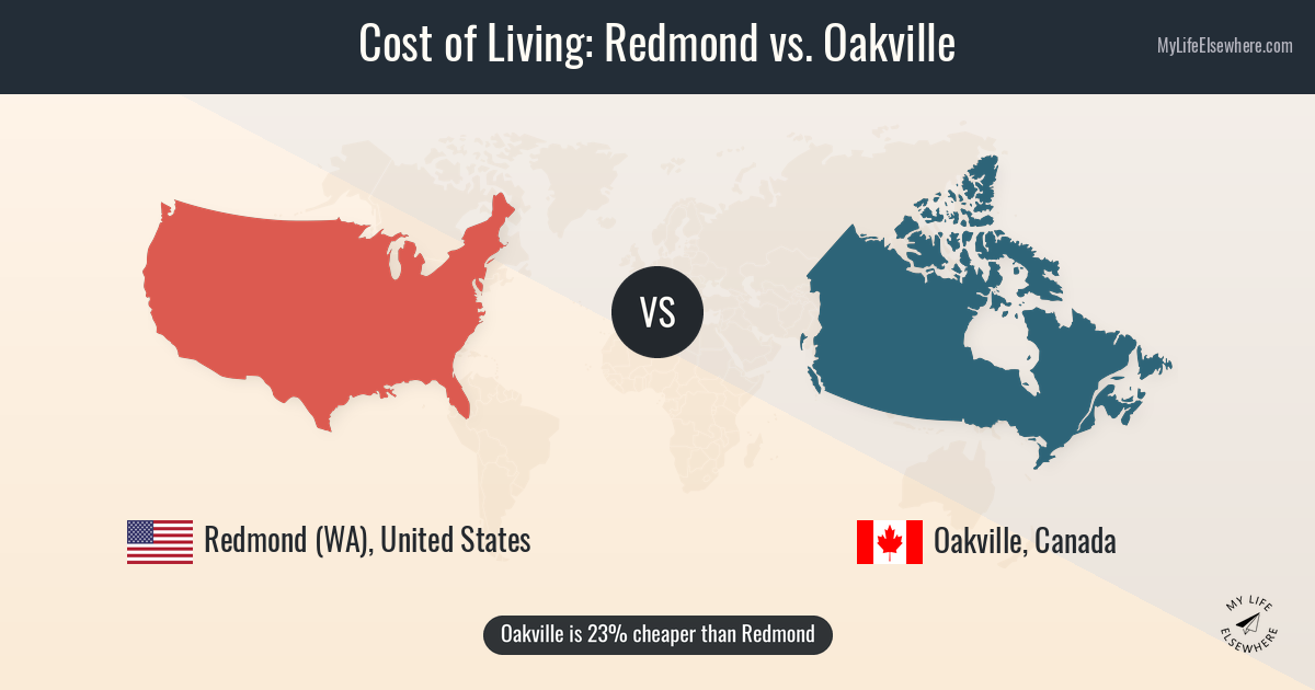 Cost of living in Redmond compared to Oakville