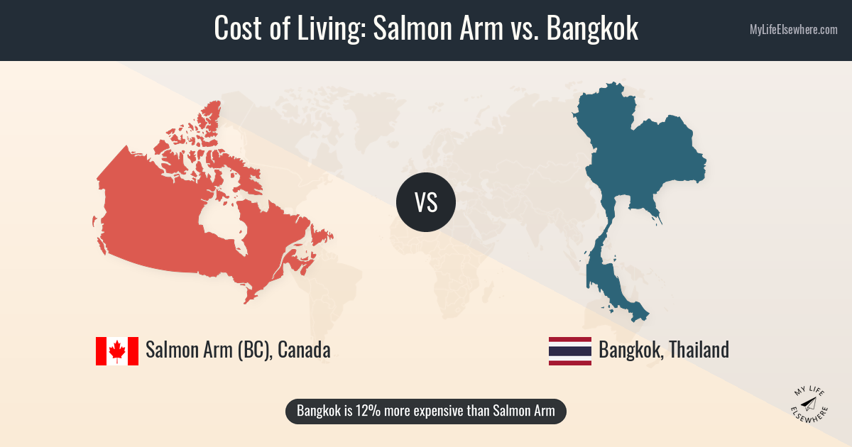 Cost of living in Salmon Arm compared to Bangkok