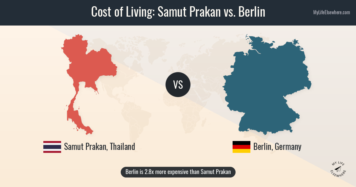 Cost of living in Samut Prakan compared to Berlin