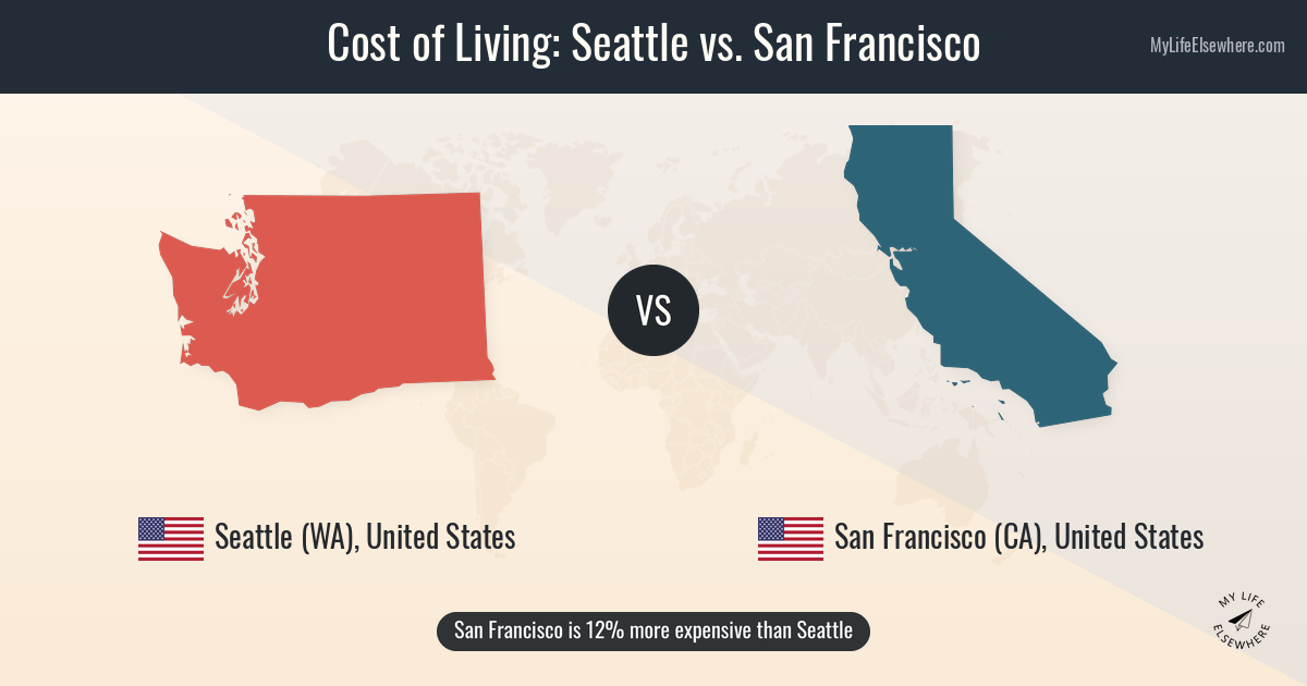 Cost of living in Seattle compared to San Francisco