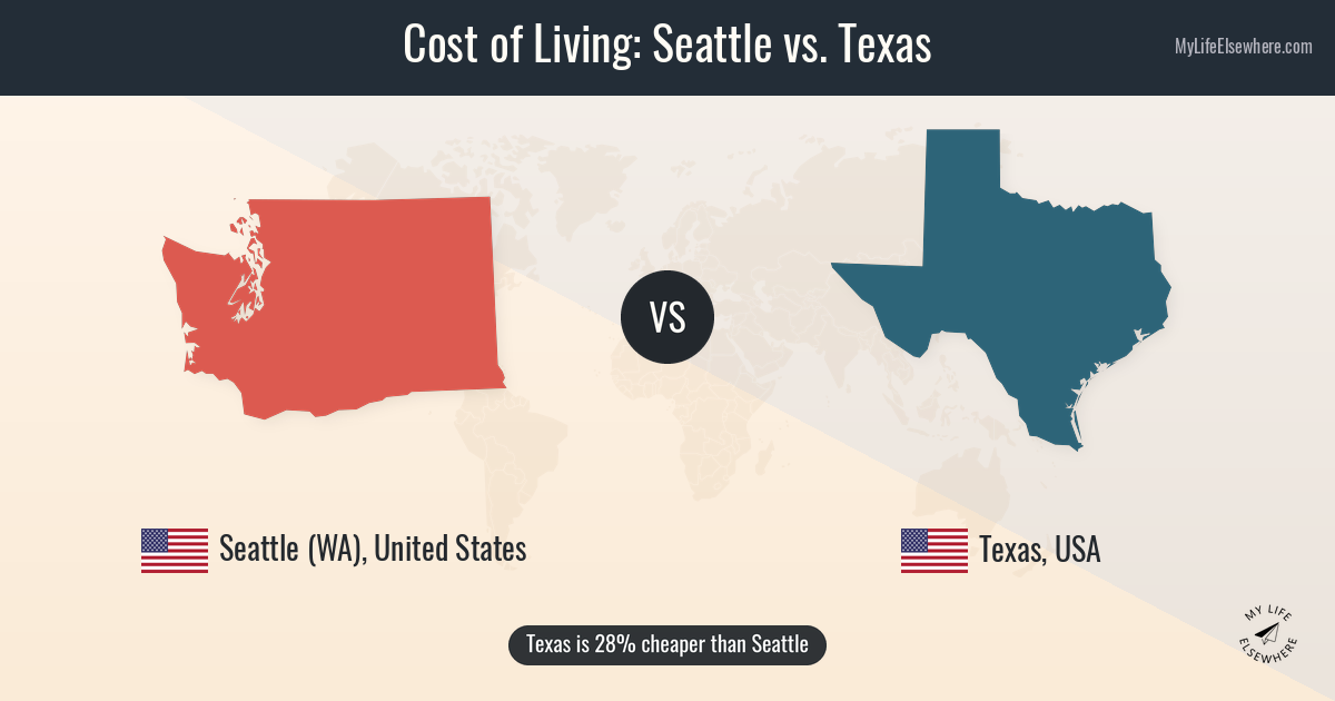 Cost of living in Seattle compared to Texas (US)