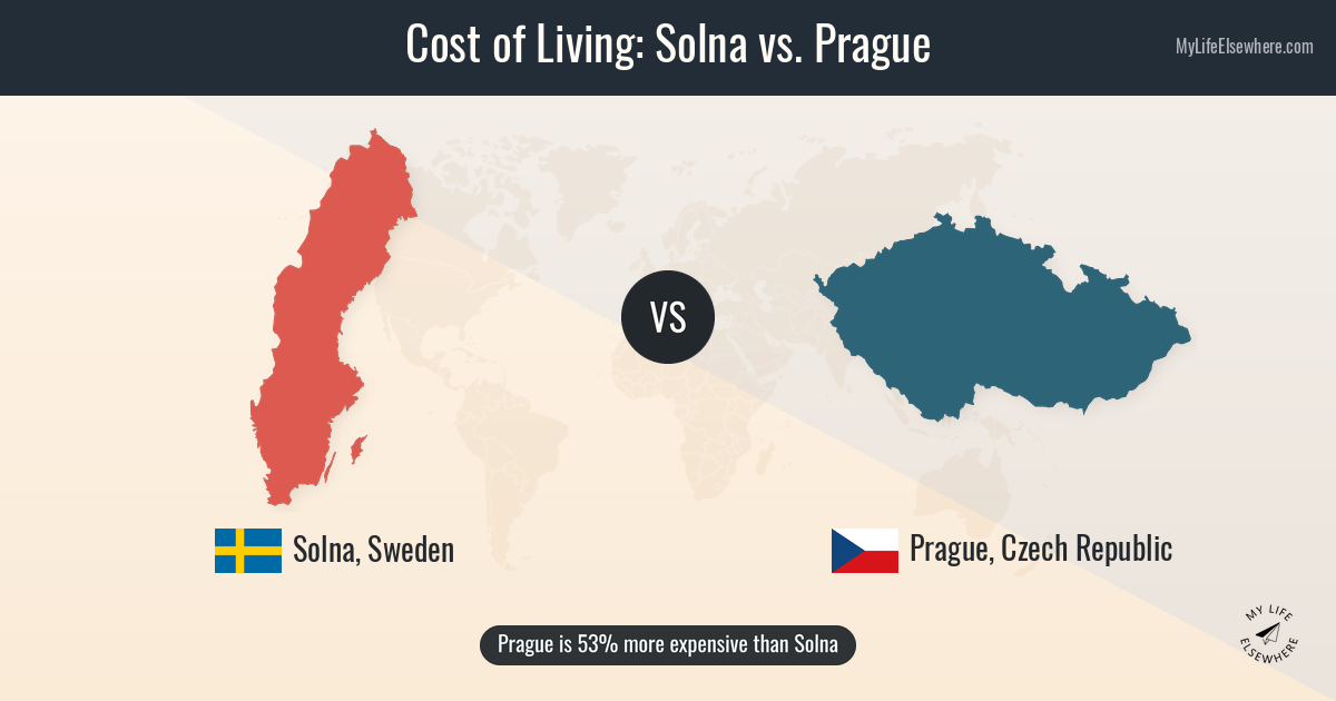 Cost of living in Solna compared to Prague