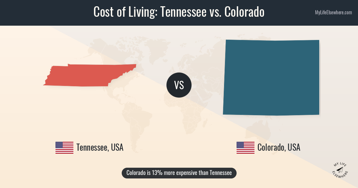 Cost of living in Tennessee (US) compared to Colorado (US)