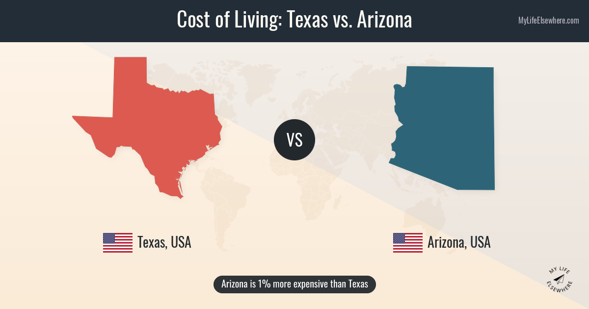 Cost of living in Texas (US) compared to Arizona (US)