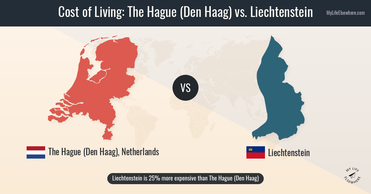 Cost of living in The Hague (Den Haag) compared to Liechtenstein