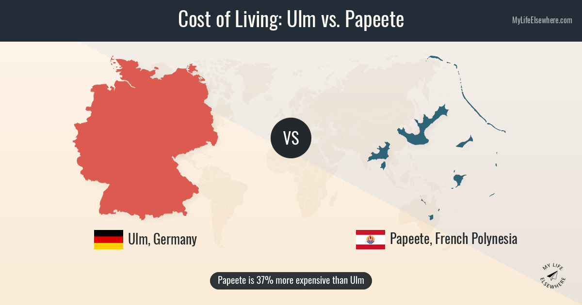 Cost of living in Ulm compared to Papeete