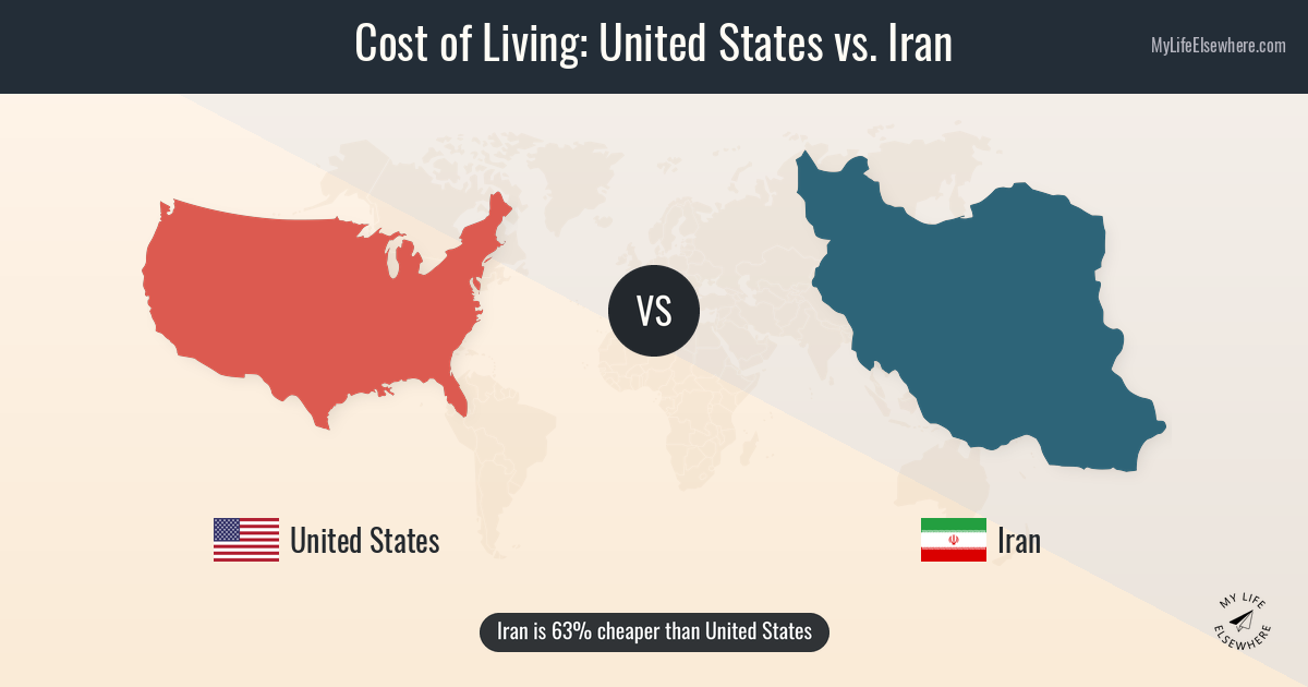 Cost of living in United States compared to Iran