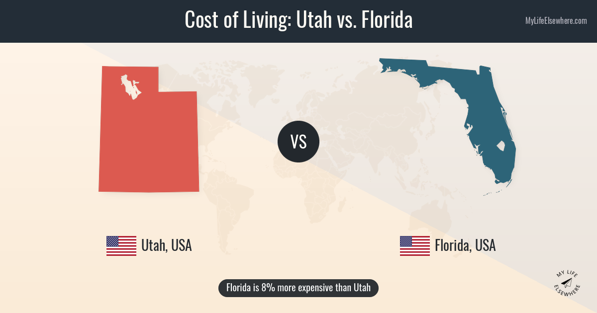 Cost of living in Utah (US) compared to Florida (US)