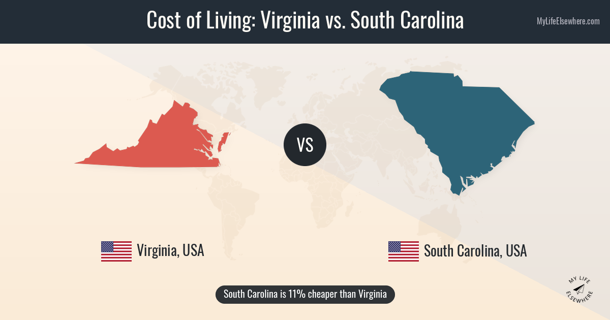 Cost of living in Virginia (US) compared to South Carolina (US)