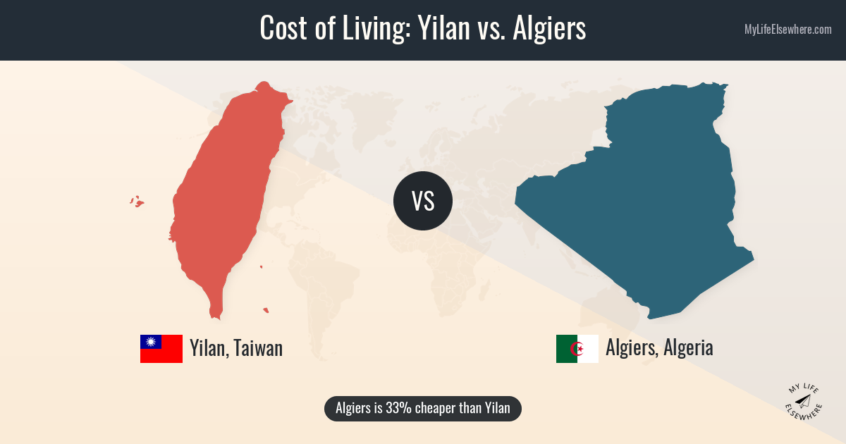 Cost of living in Yilan compared to Algiers