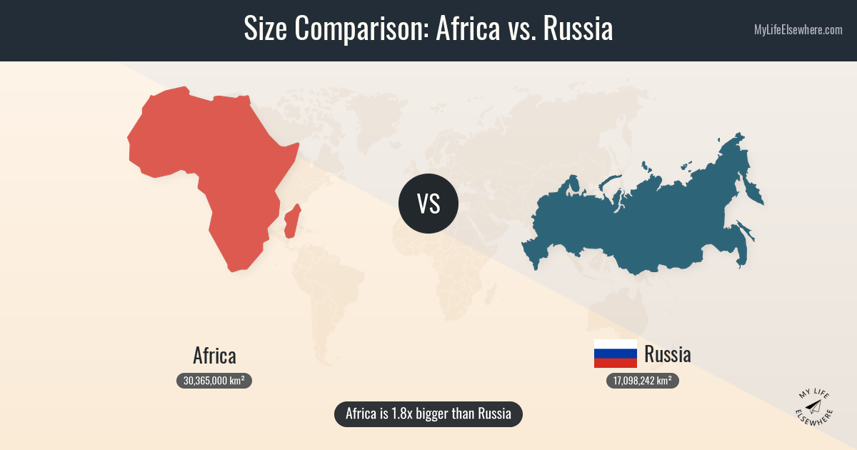 Size of Africa compared to Russia