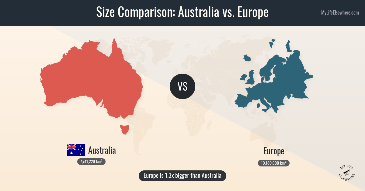 Size of Australia compared to Europe