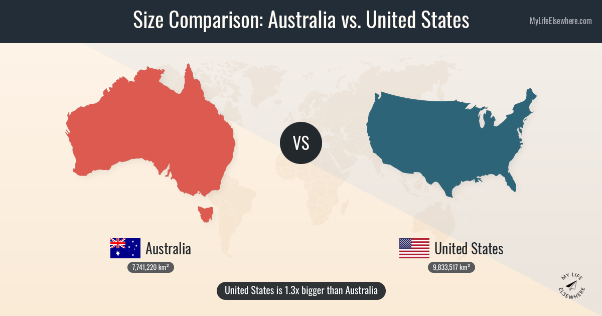 Size of Australia compared to United States