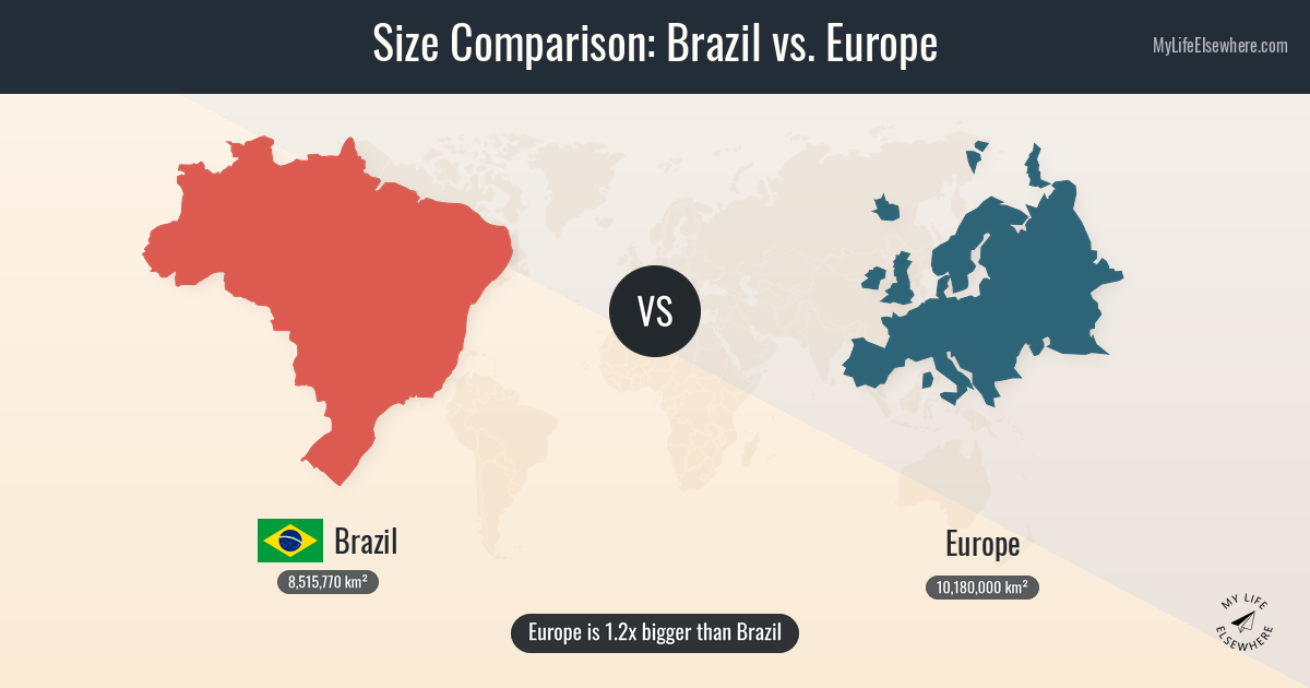 Size of Brazil compared to Europe