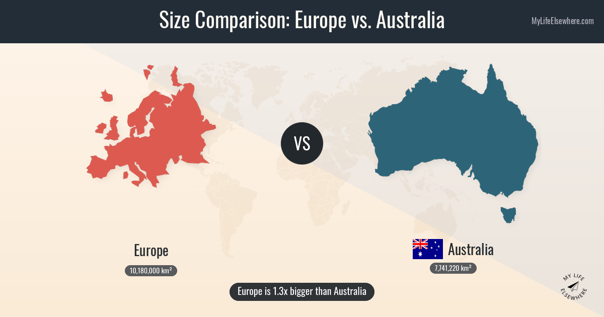 Size of Europe compared to Australia