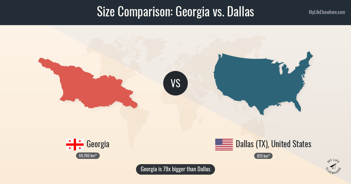Size of Georgia compared to Dallas
