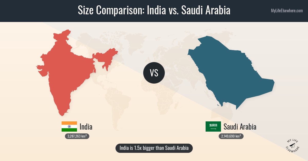 Size of India compared to Saudi Arabia