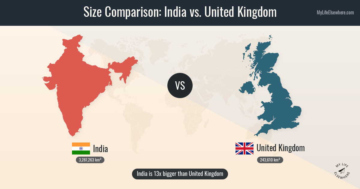 Size of India compared to United Kingdom
