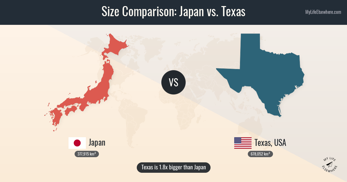 Japan Vs Texas Size
