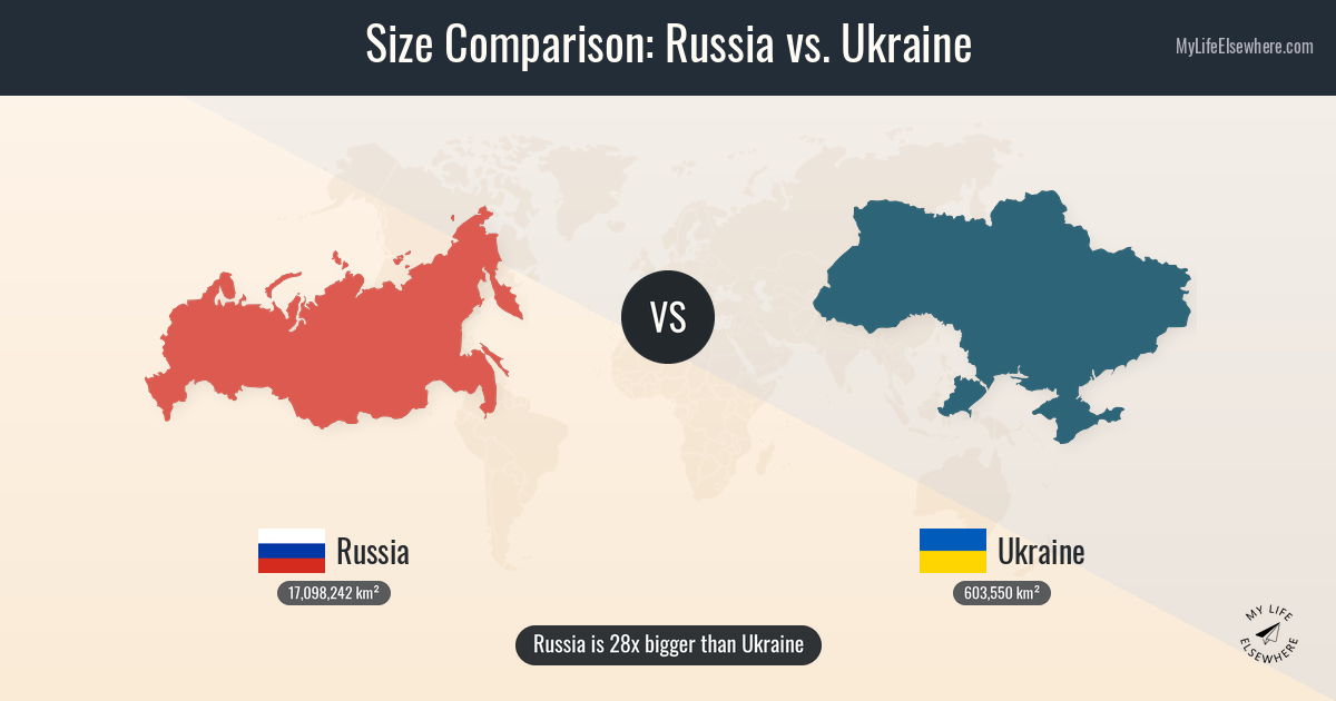 Size of Russia compared to Ukraine