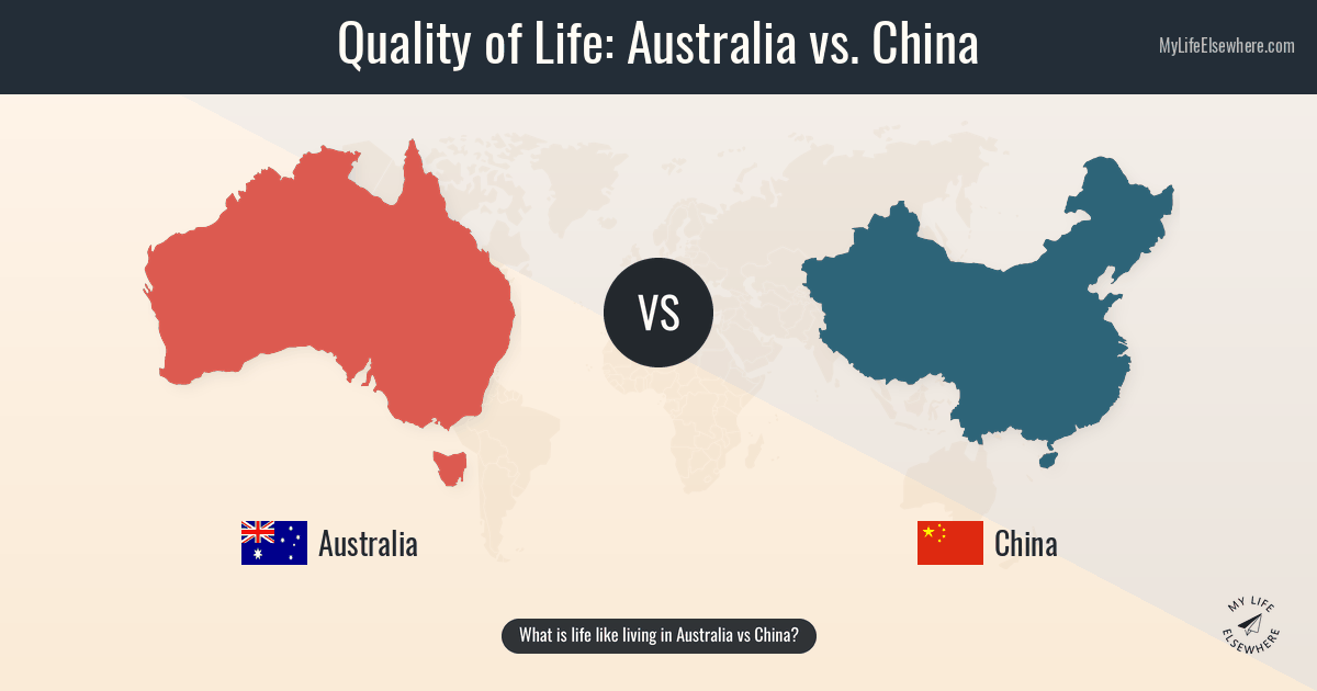 Australia compared to China
