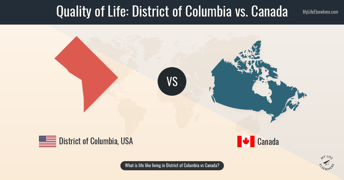 District of Columbia compared to Canada