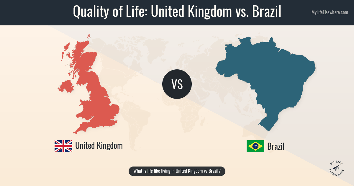 United Kingdom compared to Brazil