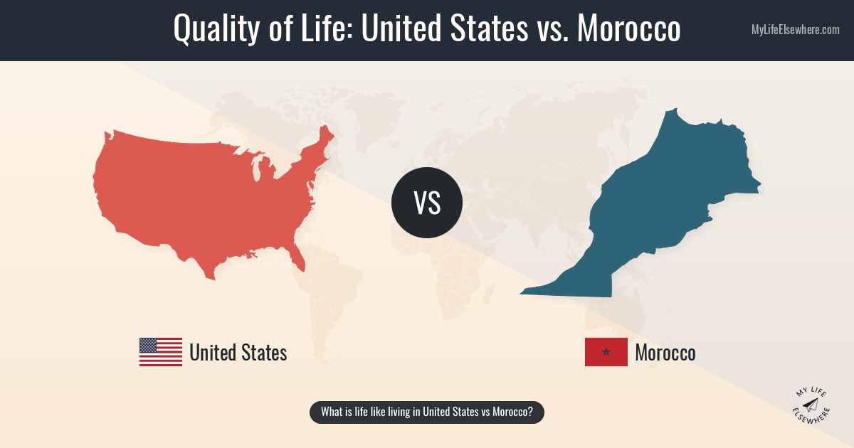 United States compared to Morocco