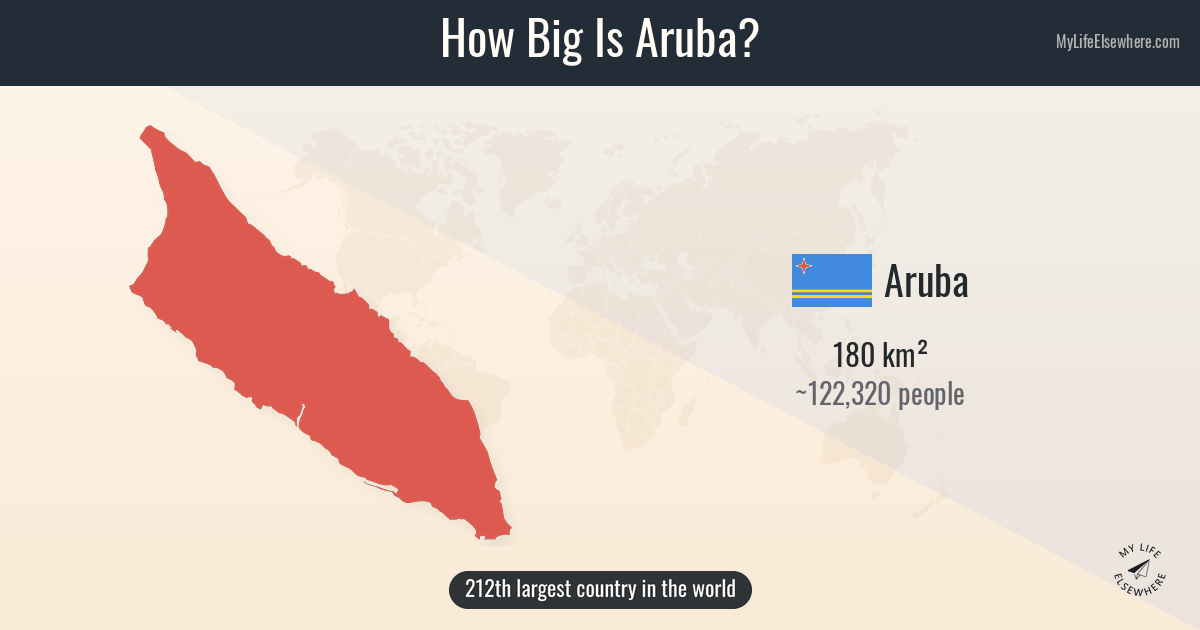 How Big Is Aruba?