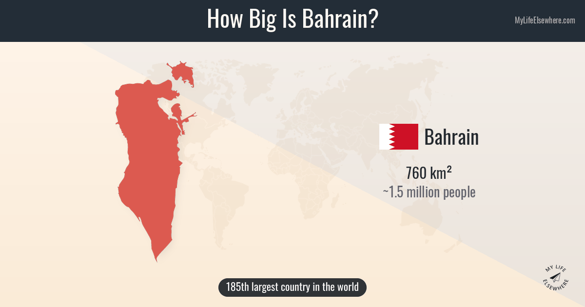 How Big Is Bahrain?
