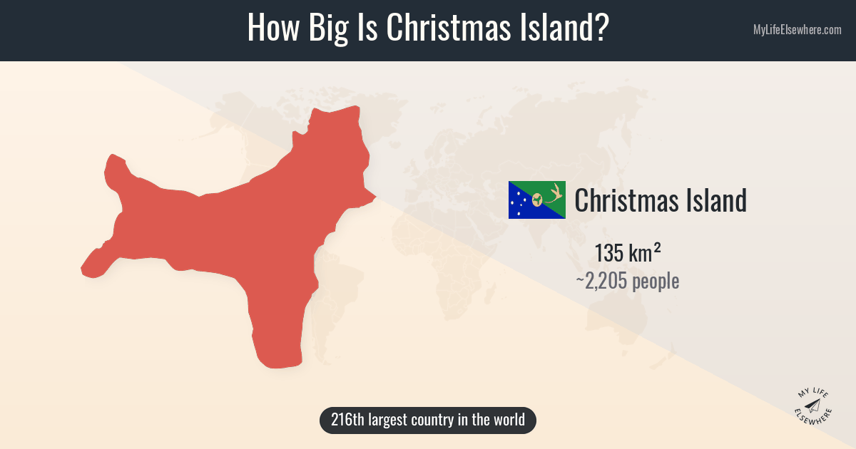 How Big Is Christmas Island?