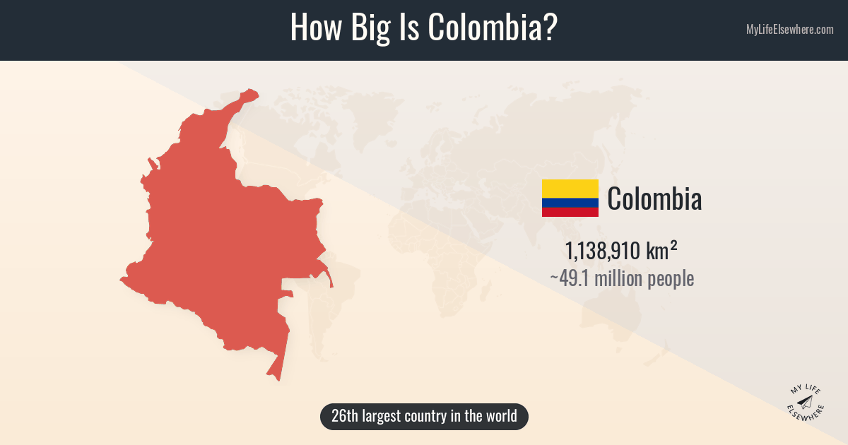 How Big Is Colombia?