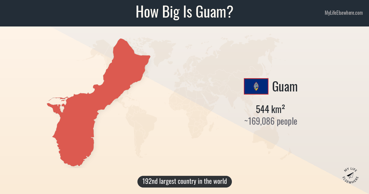 How Big Is Guam?