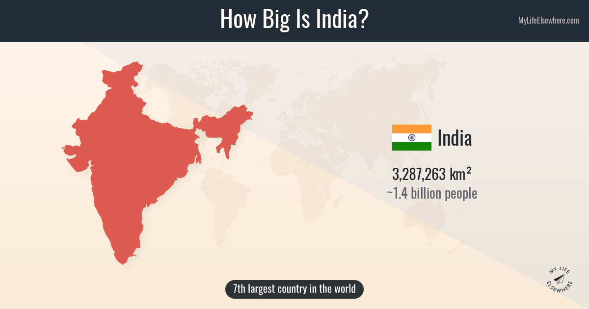 How Big Is India?