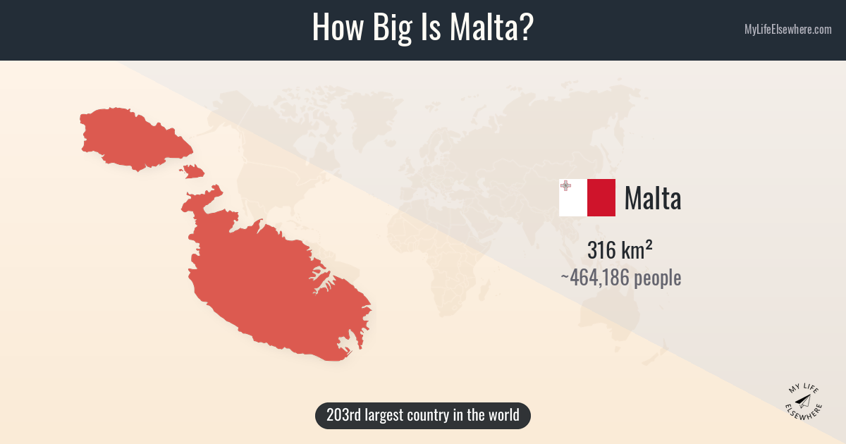 How Big Is Malta?