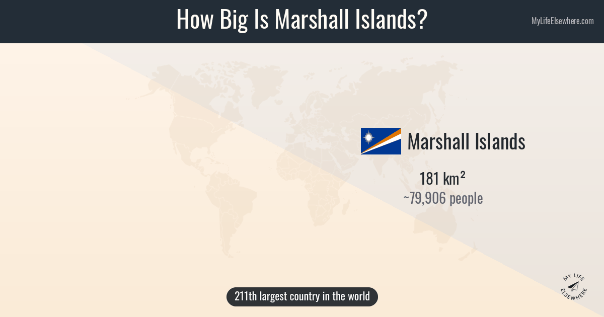 How Big Is Marshall Islands?