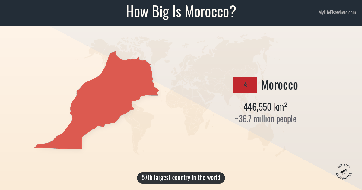 How Big Is Morocco?