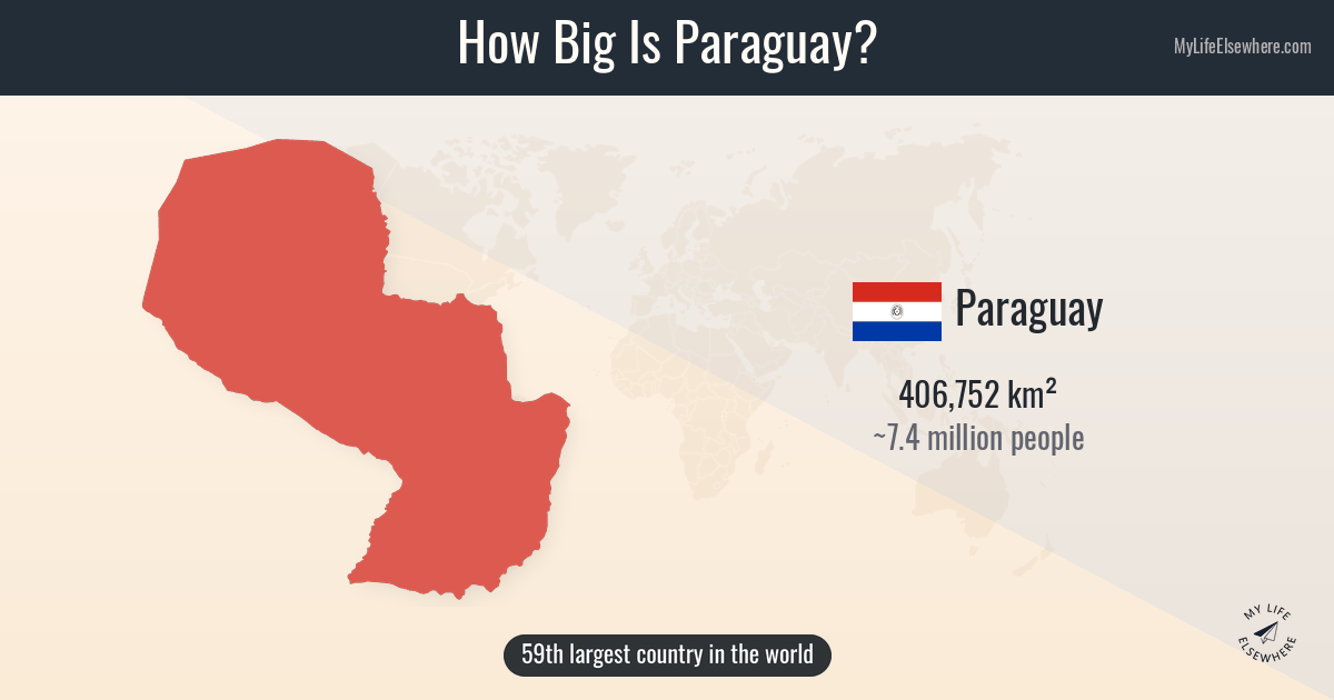How Big Is Paraguay?