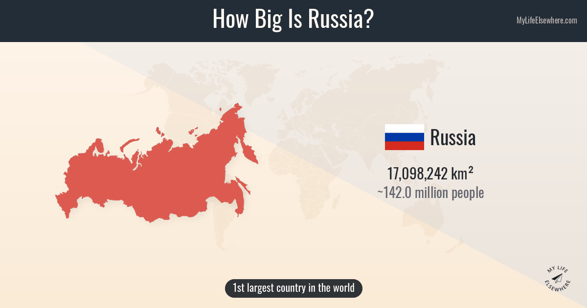 How Big Is Russia?