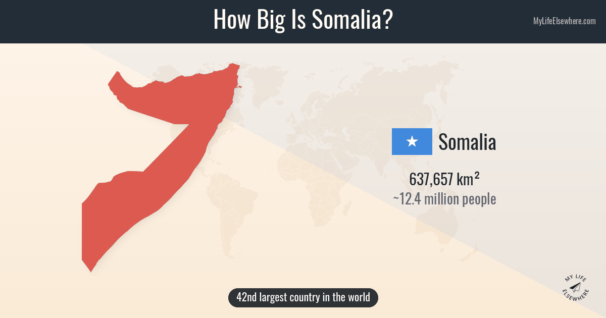 How Big Is Somalia?
