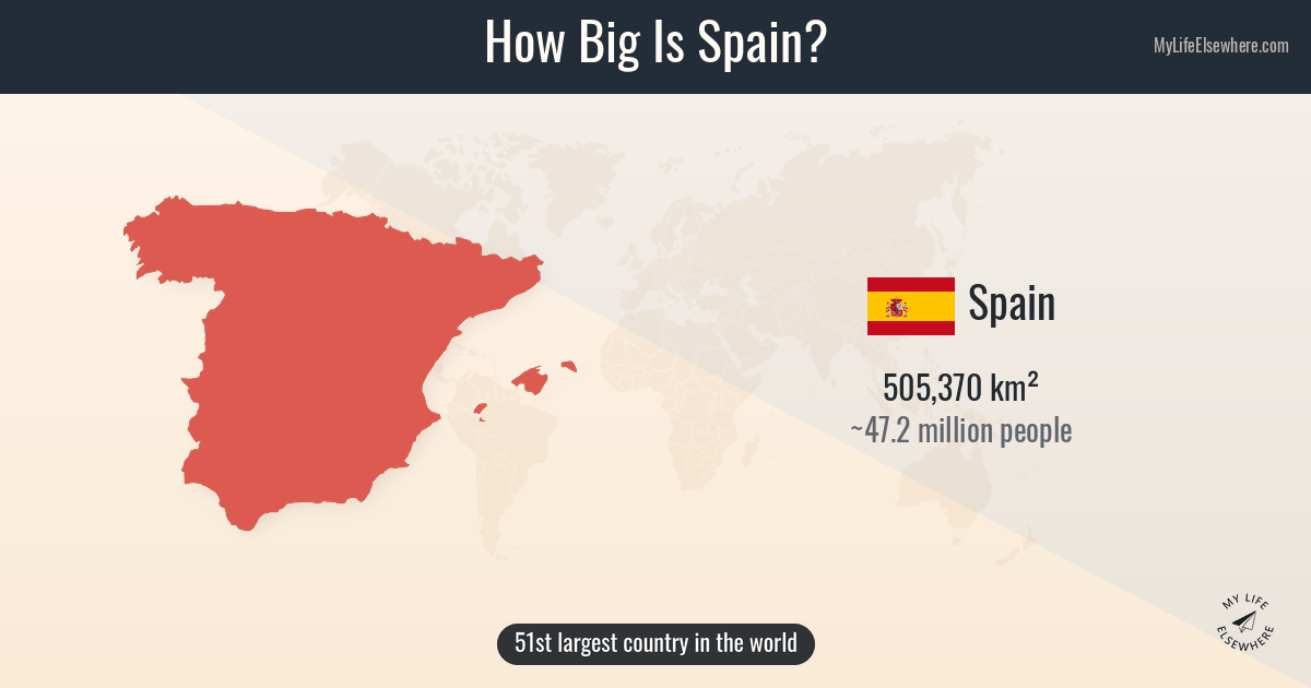 How Big Is Spain?